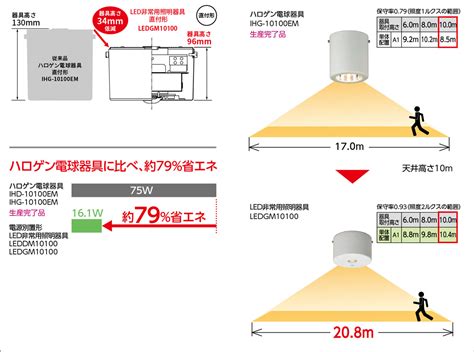 Ledgm10100 Led非常用照明器具 東芝 〈電源別置型〉高照度タイプ 天井直付形 調光不可 【非常時led点灯 常時消灯】 色温度 5000k 2170lm Ra70 消費電力