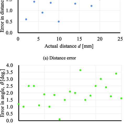 Estimation Of System Accuracy Download Scientific Diagram