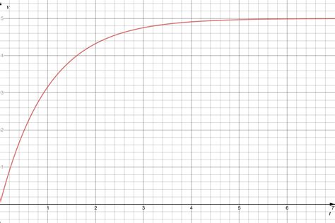 Electronics 101 Pt 4 RL And RC Circuits Norwegian Creations