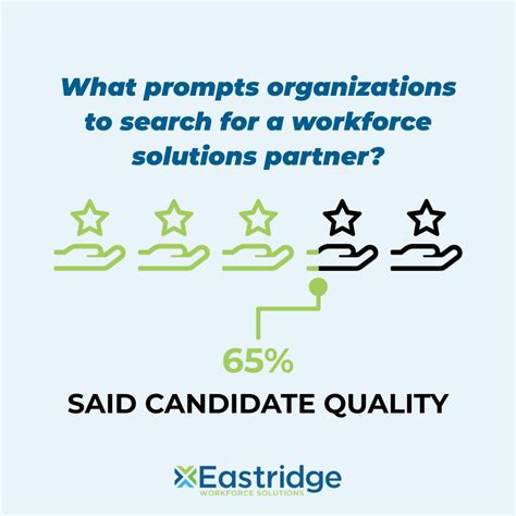 Eastridge Workforce Solutions On Linkedin Talent Workforcestrategy Hiring Staffing Hr