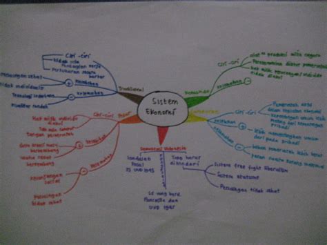 Contoh Mind Mapping Ekonomi 52 Koleksi Gambar