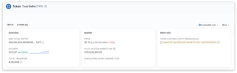 Etherscan Information Center Token Info Submission Guidelines