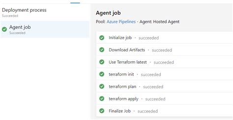 Deploy Infra Using Terraform And Azure Devops Pipelines Devopswarm