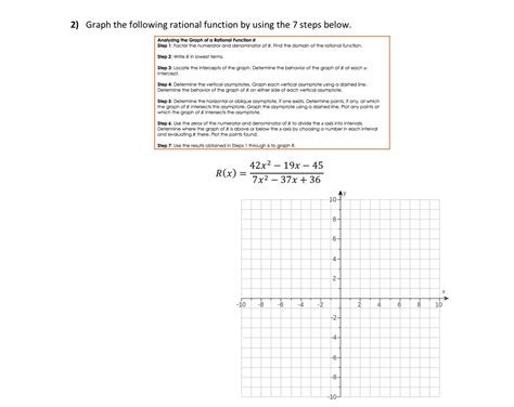 Graph The Following Rational Function By Using The Chegg