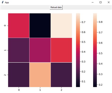Python Tkinter With Matplotlib Heatmap Colorbar Not My Xxx Hot Girl