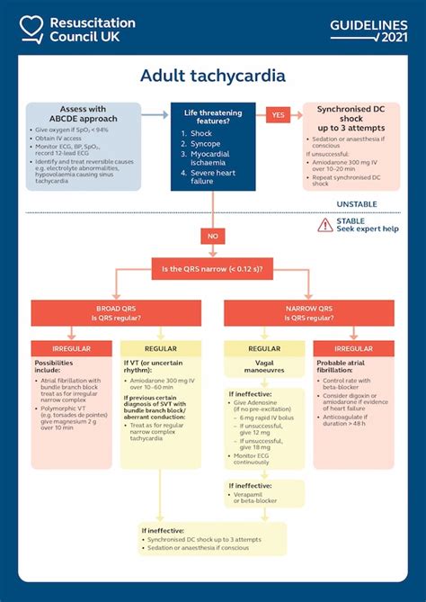 Advanced Life Support Adults Rcuk