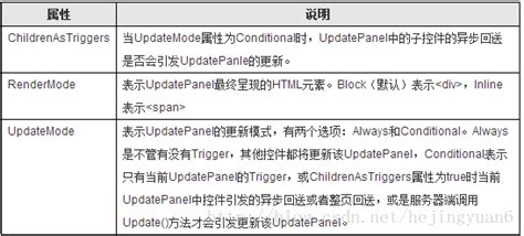 Updatepanel简单用法html Updatepanel Csdn博客