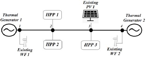 Example 4 Node Islanded Network Download Scientific Diagram