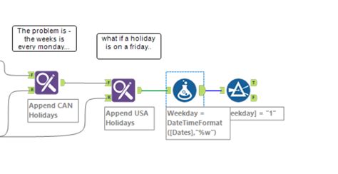 Solved Mappingaggregating Us And Can Holidays To Weeks Alteryx