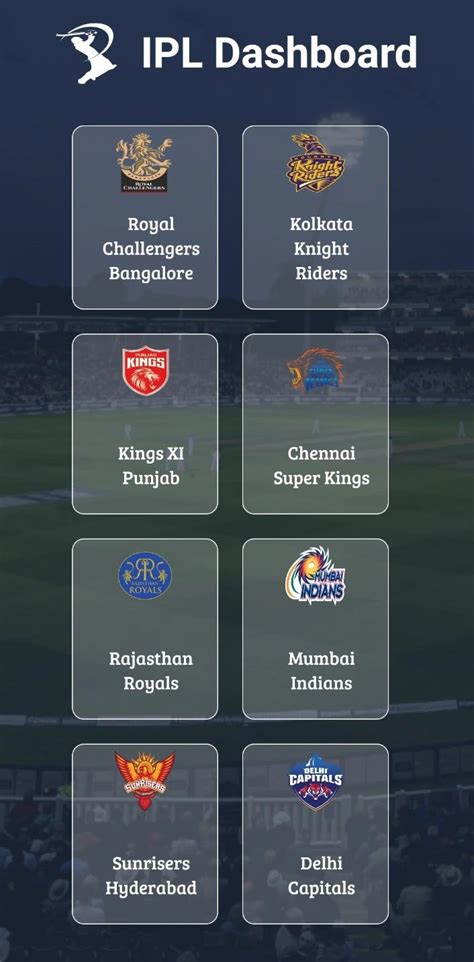 Jaswanth Reddy Rachapalli On Linkedin Nxtwave React Python Sql Express Node Ccbp Javascript
