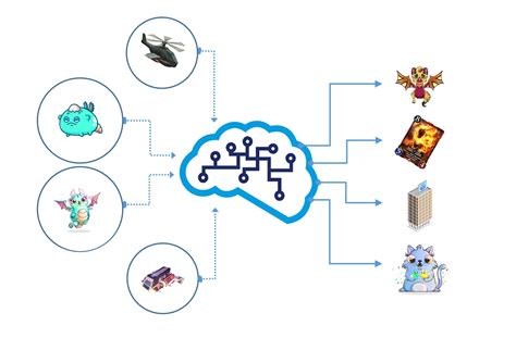 What Are You Missing Using Basic Machine Learning To Predict And Recommend NFTs With OpenSea