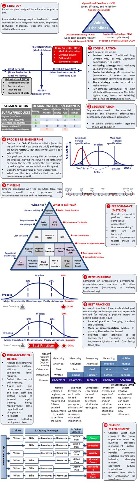 Supply Chain Strategy Artofit