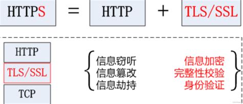 协议 ssl tls ssl证书 跨域 （超级详细版） 跨域配置证书 csdn博客