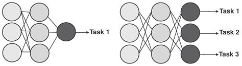 A Novel Methodology For Classifying Electrical Disturbances Using Deep Neural Networks