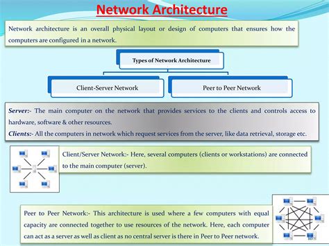 Class Viii Ch 1 Networking Concepts Pptx