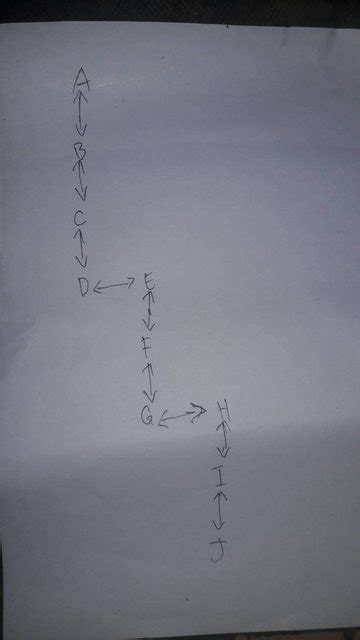 Android How To Implement Horizontal And Vertical Transition On Specific Pages Using Viewpager