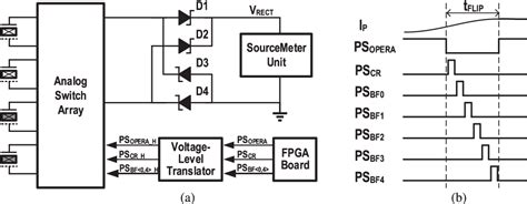 Figure 13 From A Self Bias Flip With Charge Recycle Interface Circuit With No External Energy