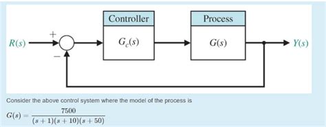 Solved Given That A Simple Proportional Controller Chegg