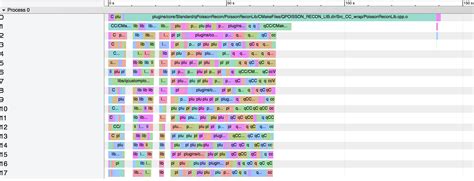 Any Way To Tell Cmake To Prioritise A File In Compile Order Usage Cmake Discourse