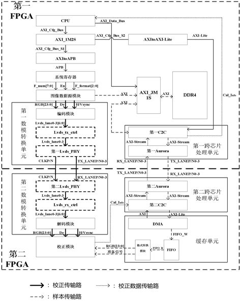 一种基于fpga的视频接口数据自校正平台与方法与流程