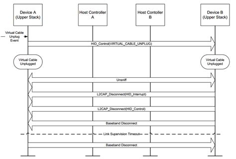 Android Bluetooth HID 小破孩的博客 Vector Blog