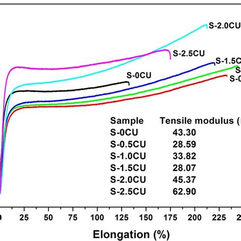 Ftir Spectra Of Neat And Curcumin Incorporated Spi Films Download