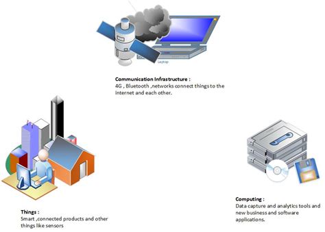Iot Testing Novature Tech