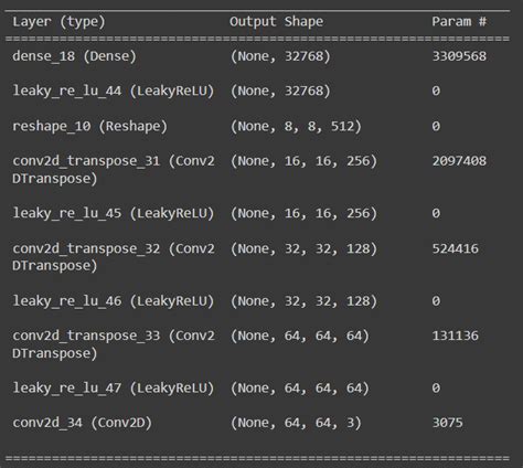 Github Iyxn Dcgan Painting Generator Sintesis Gambar Lukisan Portrait Landscape Abstrak