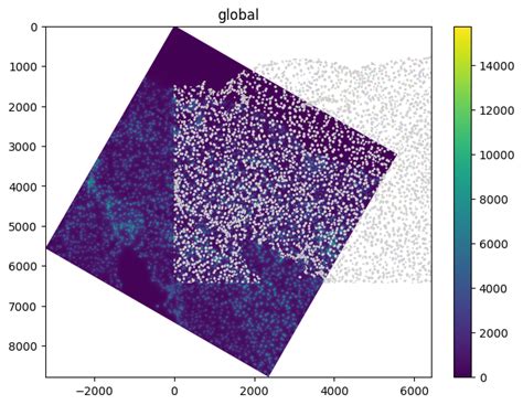 Transformations And Coordinate Systems — Spatialdata