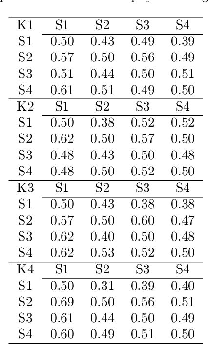 table 5 from improved fuzzy ahp based game theoretic model for shipyard