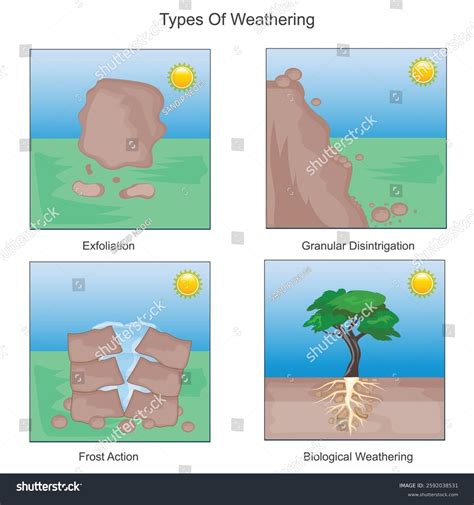 Chemical Weathering Diagram