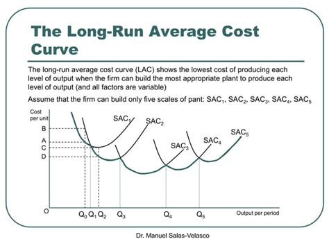 Microeconomics Cost Functions Pdf Business Accounting And Finance Business