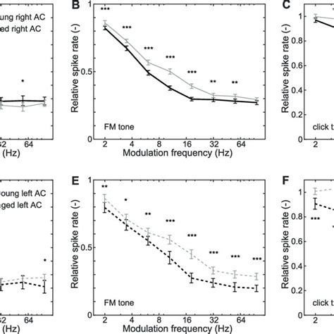 Modulation Transfer Functions Modulation Transfer Functions Of Am