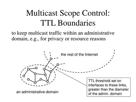 Ppt Lan Ethernet Multicast Powerpoint Presentation Free Download