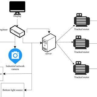 Structure Diagram Of An Electrical Control System Download Scientific Diagram