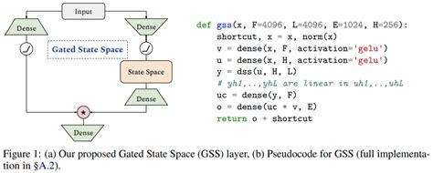 Long Range Language Modeling Via Gated State Spaces Papers With Code