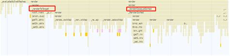 The Internal Trigger Function Of The Render Method Is Different