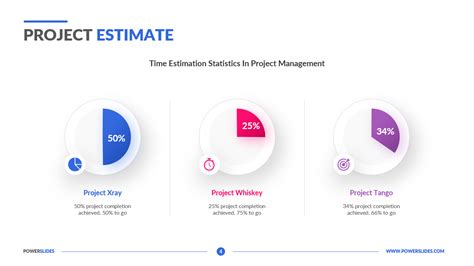 Project Estimate Template 9 Estimation Slides