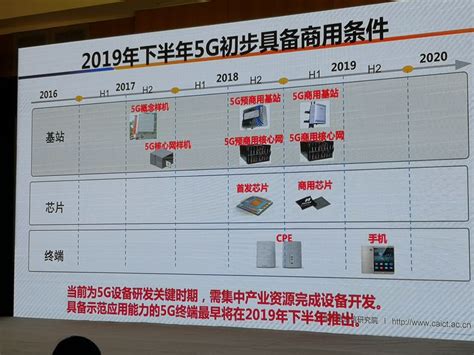 中国信通院李珊：2019年下半年5g初步具备商用条件 推荐 — C114通信网