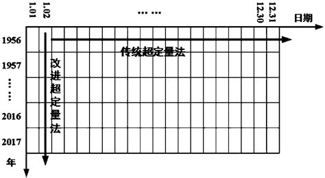 Cascade Reservoir Flood Season Operation Water Level Dynamic Control Method Based On Time