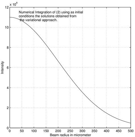 Numerical Integration Of Download Scientific Diagram