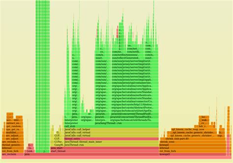 Kernel Planet