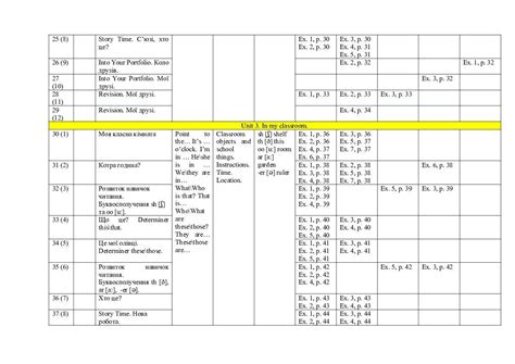 Календарно тематичне планування з англійської мови 2 клас О Карпюк КТП Англійська мова