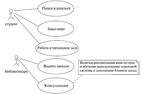 Технология разработки ПО 2 7 Унифицированный язык моделирования программного обеспечения Uml