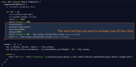 How To Jazz Up D3 Charts With Clipped Image And Animation In Reactjs