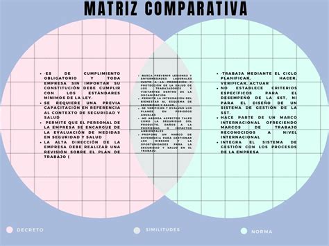 Matriz Comparativa Pdf Business