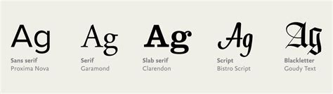 Decoding Typography Impact Combinations And Readability Vermeulen