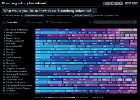 How Bloomberg Uses REST APIs
