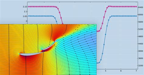 Modeling Drag Reduction Systems For Motorsports Using Cfd Comsol Blog