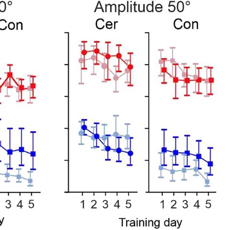 relative treatment effects for mean relative joint position error rjpe